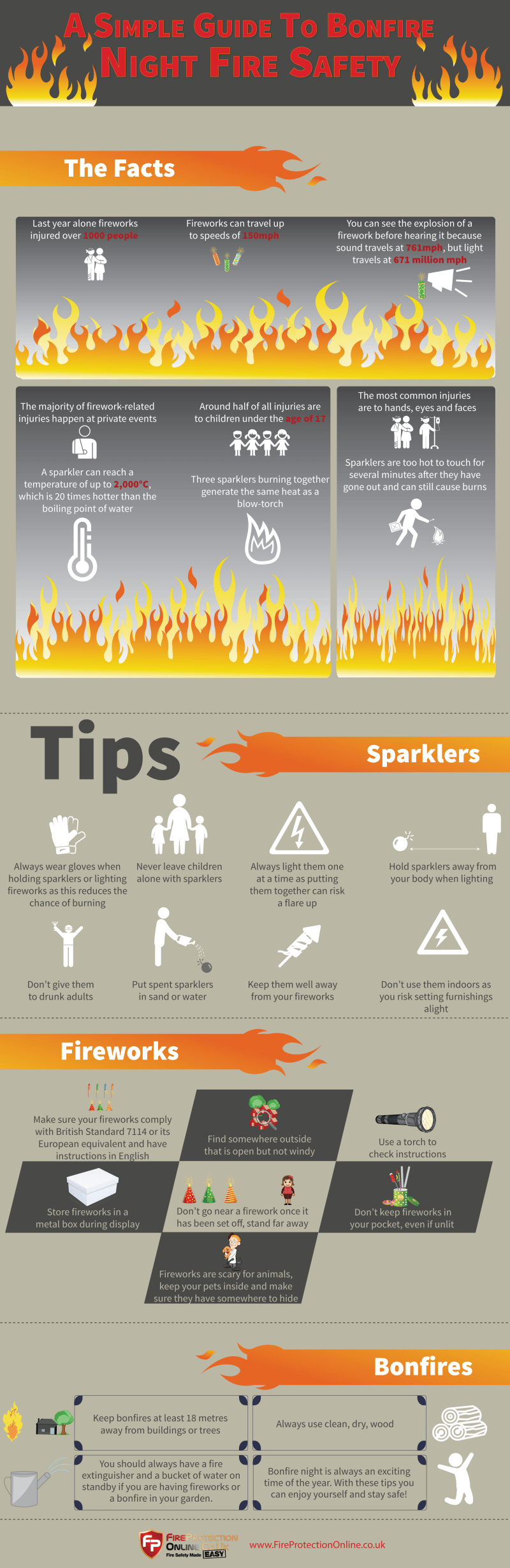 Infographic: A Simple Guide To Bonfire Night Fire Safety - Fire Safety ...