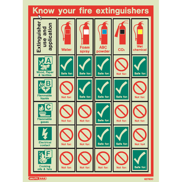 Fire Extinguisher Types And Uses Chart In Hindi Chart - vrogue.co Fire Extinguisher Types And Uses Chart In Hindi Chart - vrogue.co
